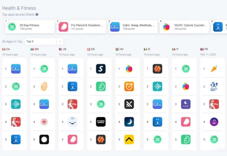 App Store Optimization guide - Dengun Startup Studio